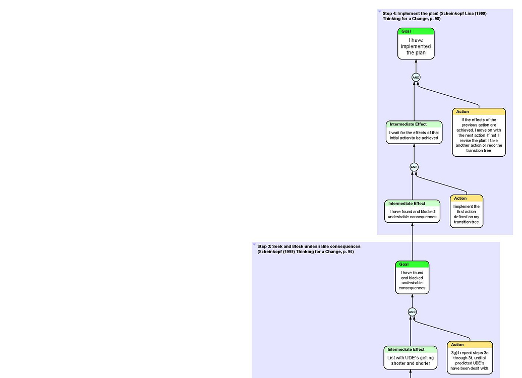 Transition Tree on How To Make a Transition Tree - Examples and ...