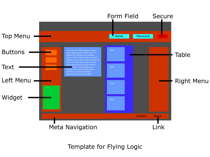 Web Site Structure Diagrams Examples Template Examples And 